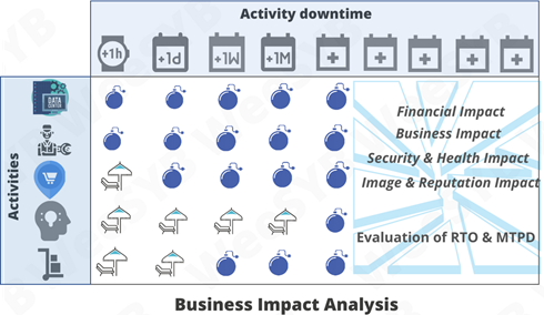 Business Impact Analysis - WeeSYB