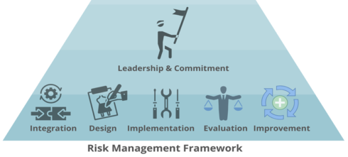 Risk Management Framework - WeeSYB